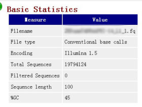 FastQC | Public Library of Bioinformatics