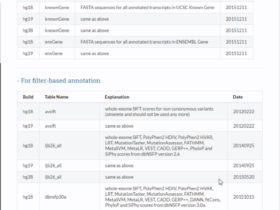 利用samtools mpileup和bcftools进行SNP calling | Public Library of Bioinformatics