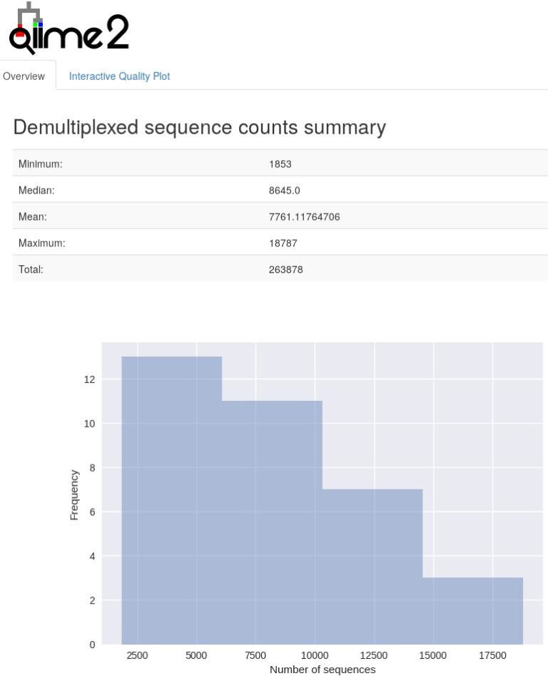QIIME2官方帮助文档的中文版 | Public Library of Bioinformatics