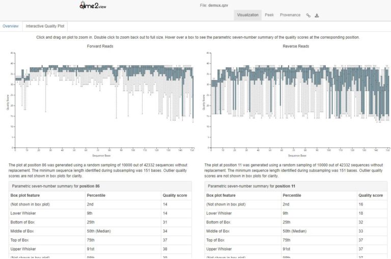 QIIME2官方帮助文档的中文版 | Public Library of Bioinformatics