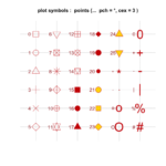 R绘图基础（4）符号与线形 | Public Library of Bioinformatics