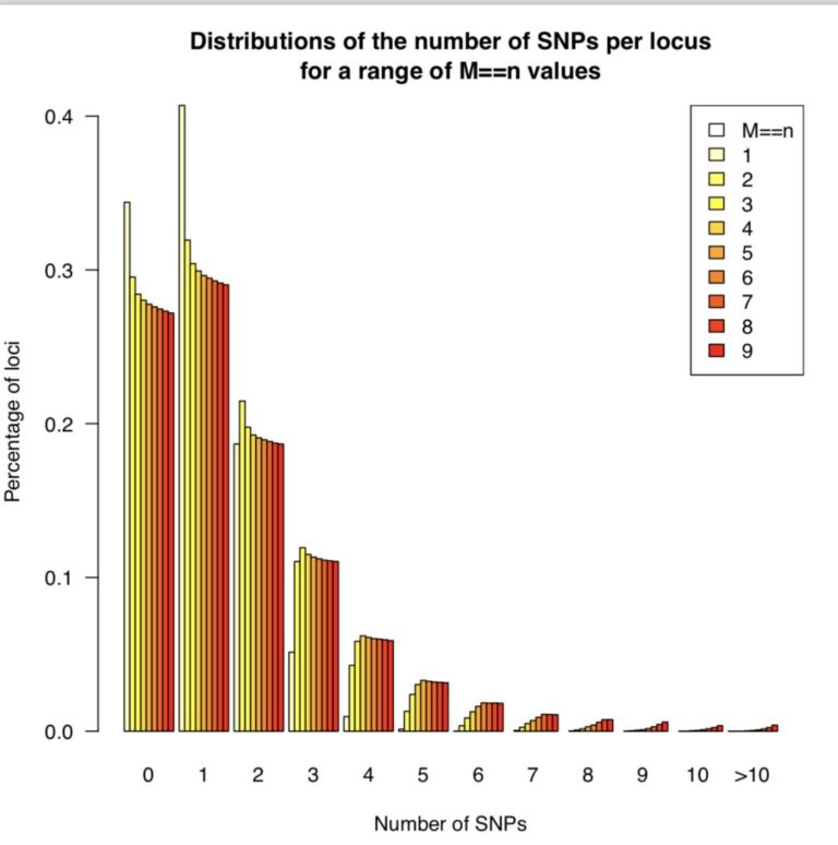 简化基因组数据分析实战 | Public Library of Bioinformatics