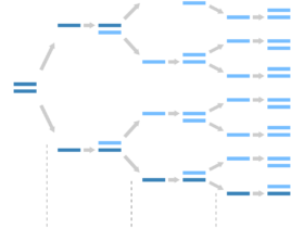 WGS,WES,RNA-Seq与ChIP-seq之间的异同 | Public Library of Bioinformatics