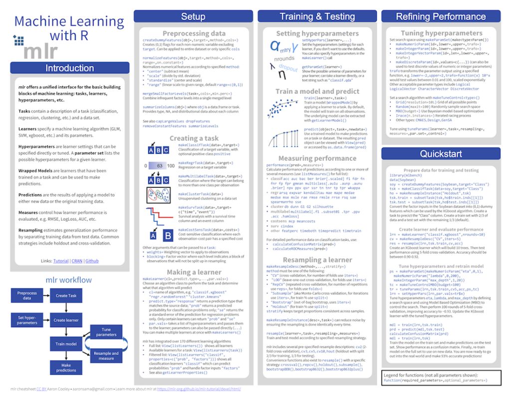 R语言画图、数据分析、机器学习快速参考手册 | Public Library of Bioinformatics