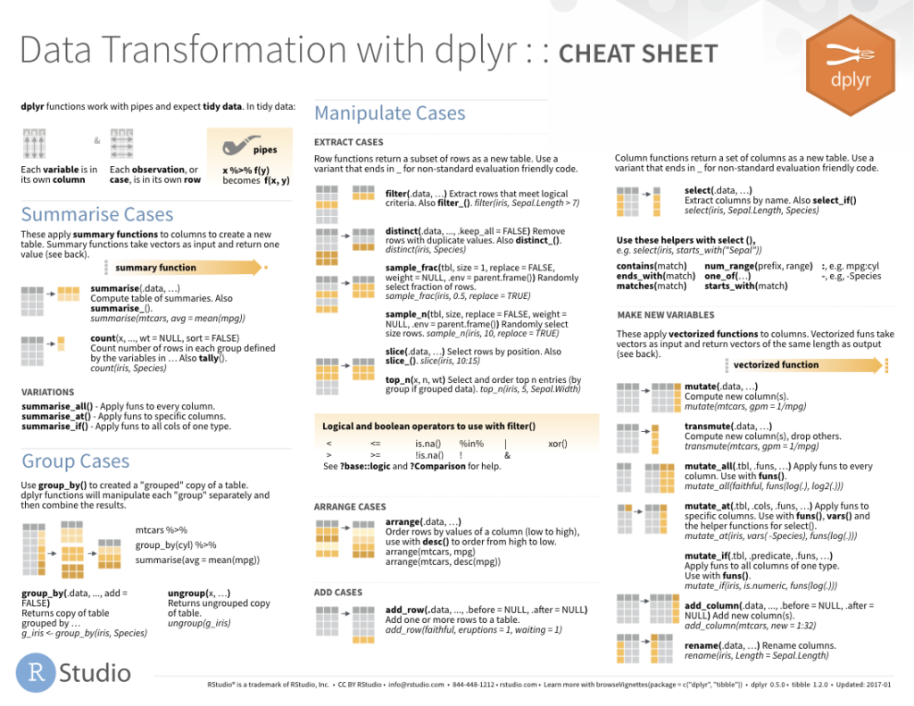 R语言画图、数据分析、机器学习快速参考手册 | Public Library of Bioinformatics