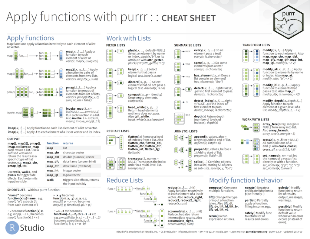R语言画图、数据分析、机器学习快速参考手册 | Public Library of Bioinformatics