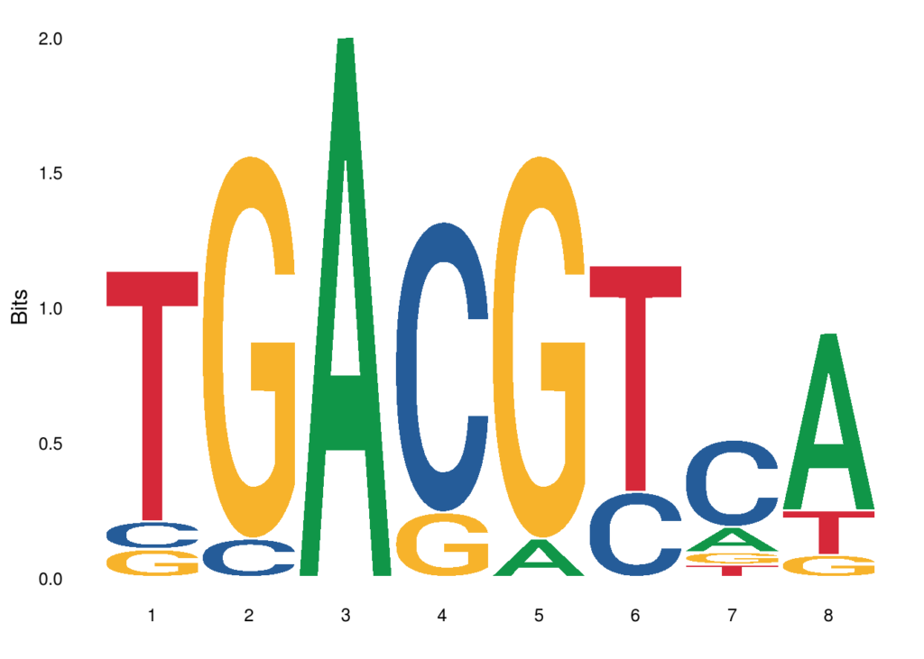 利用ggseqlogo绘制seqlogo图 | Public Library of Bioinformatics