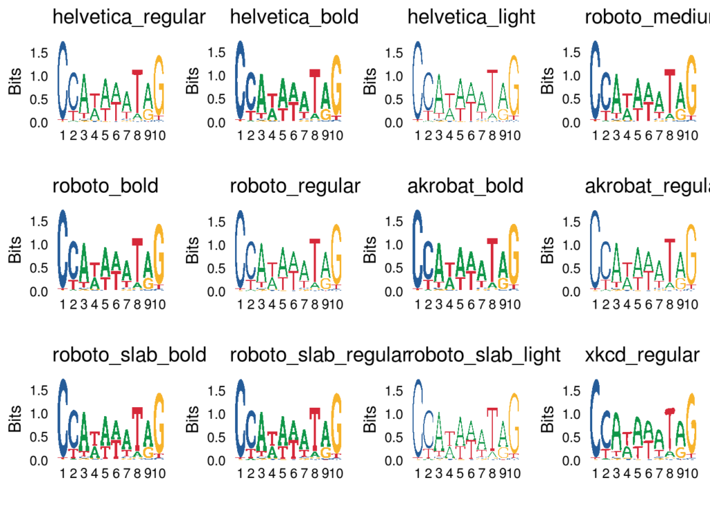 利用ggseqlogo绘制seqlogo图 | Public Library of Bioinformatics