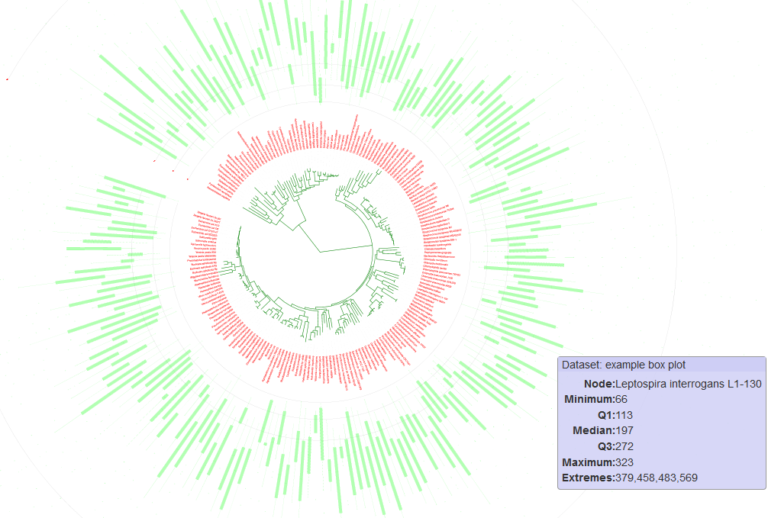 用iTOL轻松绘制高颜值系统进化树 | Public Library of Bioinformatics