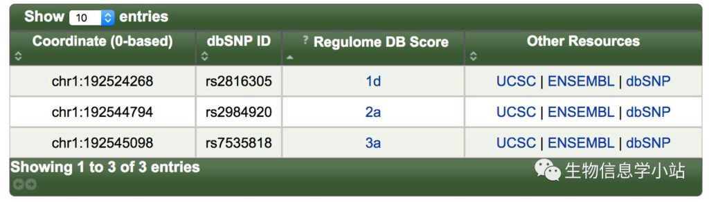 RegulomeDB和HaploReg数据库的数据整合 | Public Library of Bioinformatics