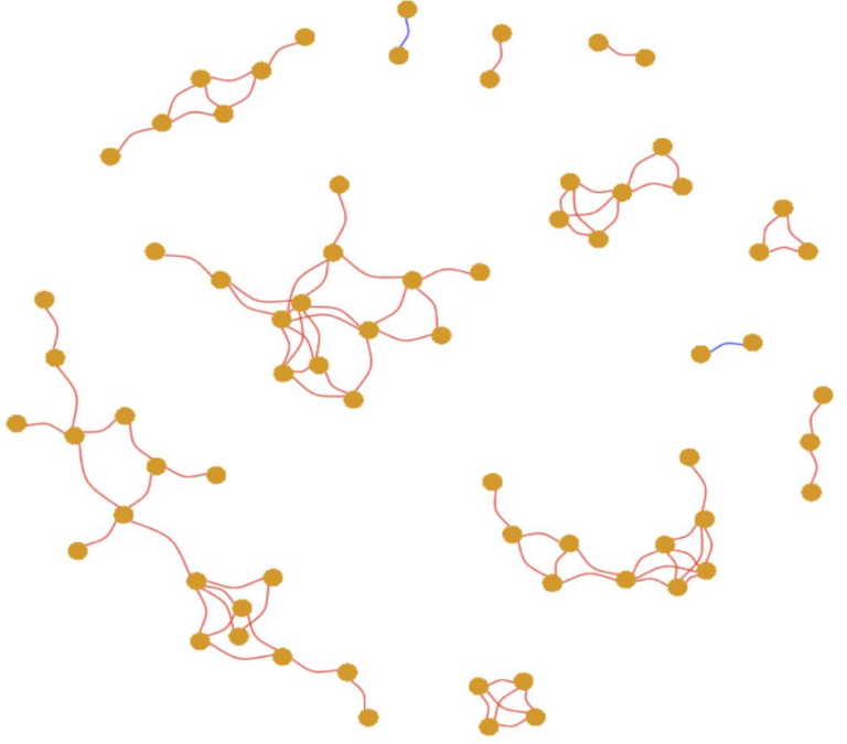 Co-occurrence网络图在R中的实现 | Public Library of Bioinformatics