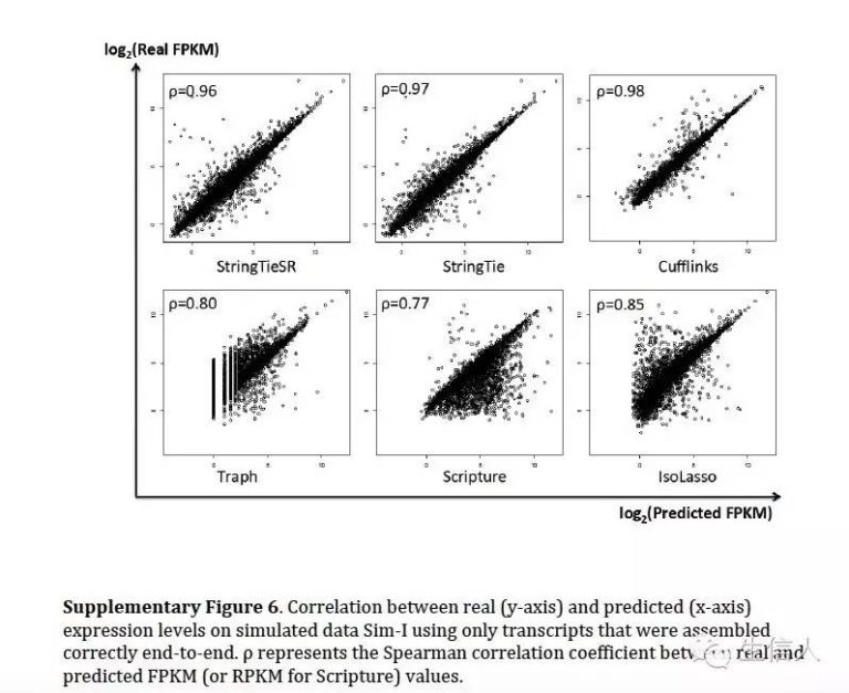StringTie:转录组分析软件介绍 | Public Library of Bioinformatics