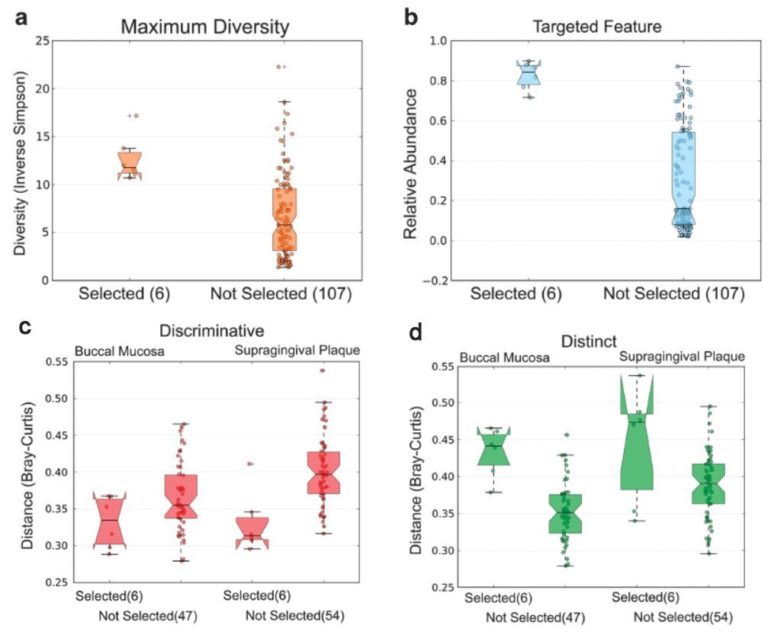 如何挑选宏基因组样本 | Public Library of Bioinformatics