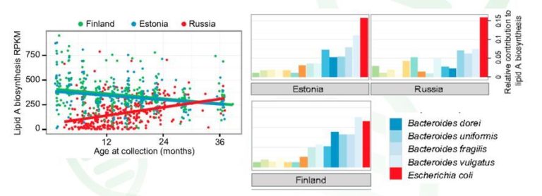 如何挑选宏基因组样本 | Public Library of Bioinformatics