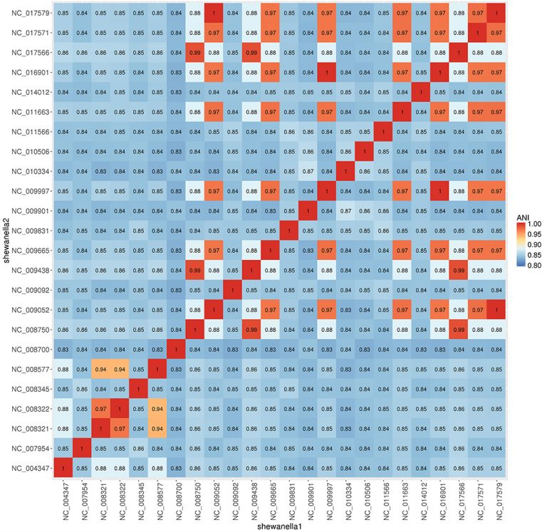 Average Nucleotide Identity (ANI) 计算 | Public Library of Bioinformatics