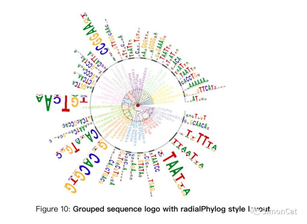 MotifStack: motif 可视化 | Public Library of Bioinformatics