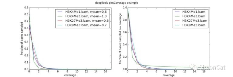 Deeptools: Chip-seq数据质量控制 | Public Library of Bioinformatics