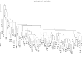 WGCNA的总结 | Public Library of Bioinformatics