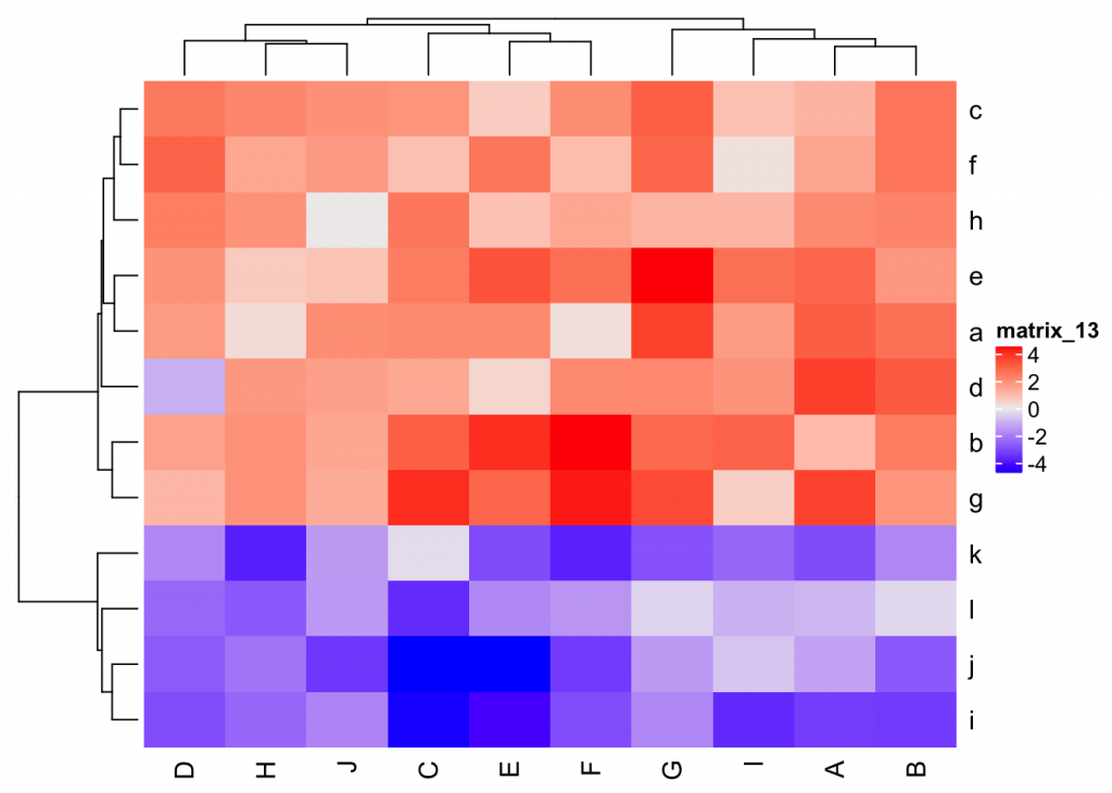 使用ComplexHeatmap包绘制热图 | Public Library of Bioinformatics