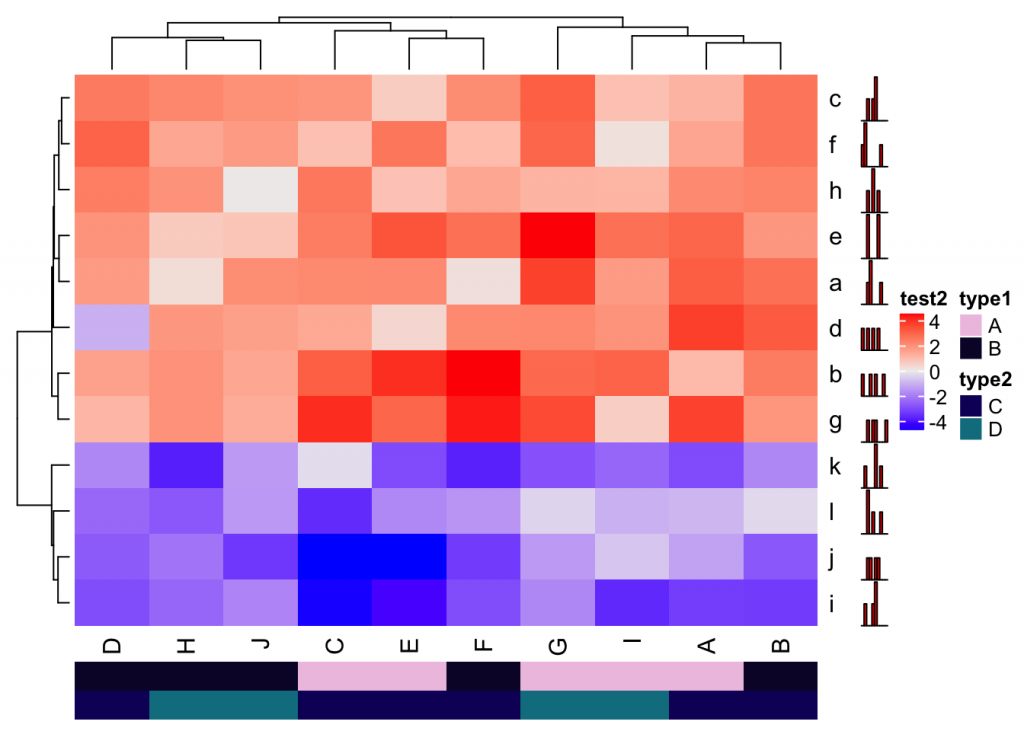 使用ComplexHeatmap包绘制热图 | Public Library of Bioinformatics