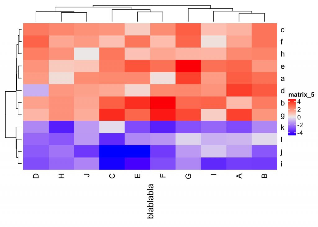 使用ComplexHeatmap包绘制热图 | Public Library of Bioinformatics