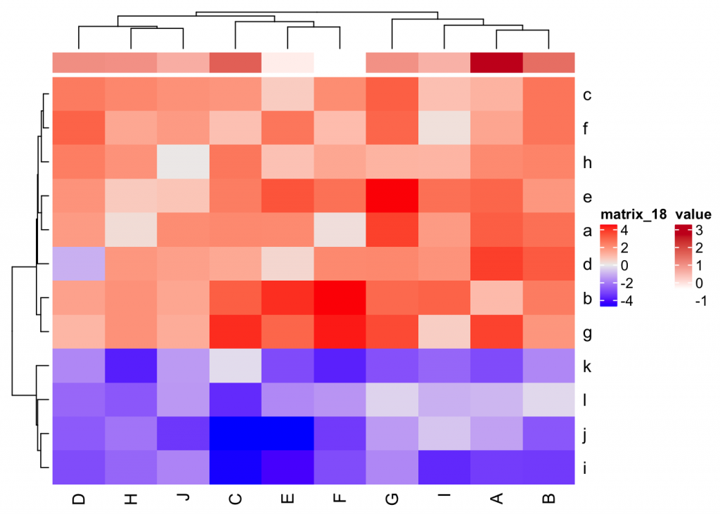 使用ComplexHeatmap包绘制热图 | Public Library of Bioinformatics