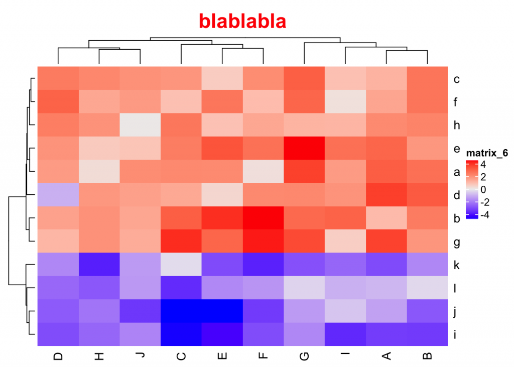使用ComplexHeatmap包绘制热图 | Public Library of Bioinformatics