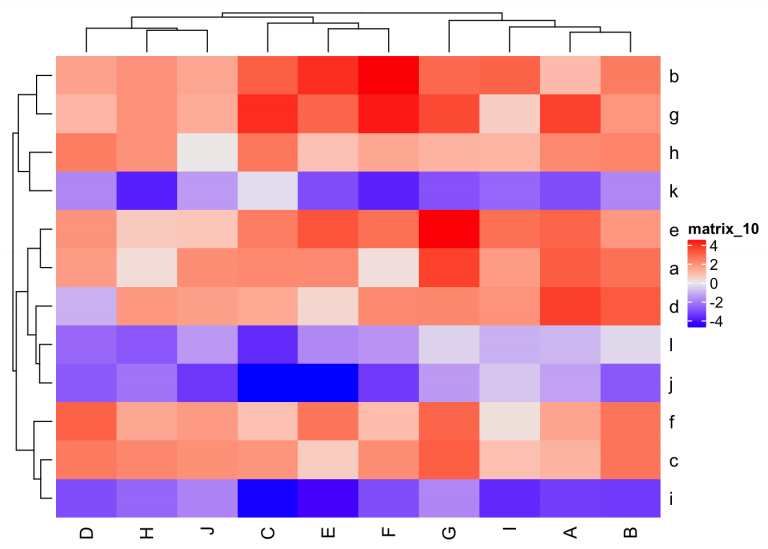 使用ComplexHeatmap包绘制热图 | Public Library of Bioinformatics