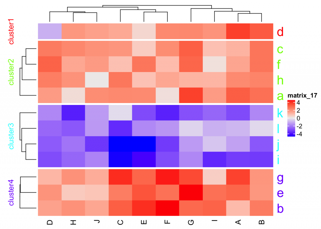 使用ComplexHeatmap包绘制热图 | Public Library of Bioinformatics