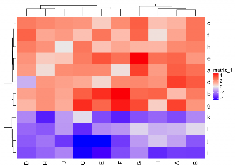 使用ComplexHeatmap包绘制热图 | Public Library of Bioinformatics