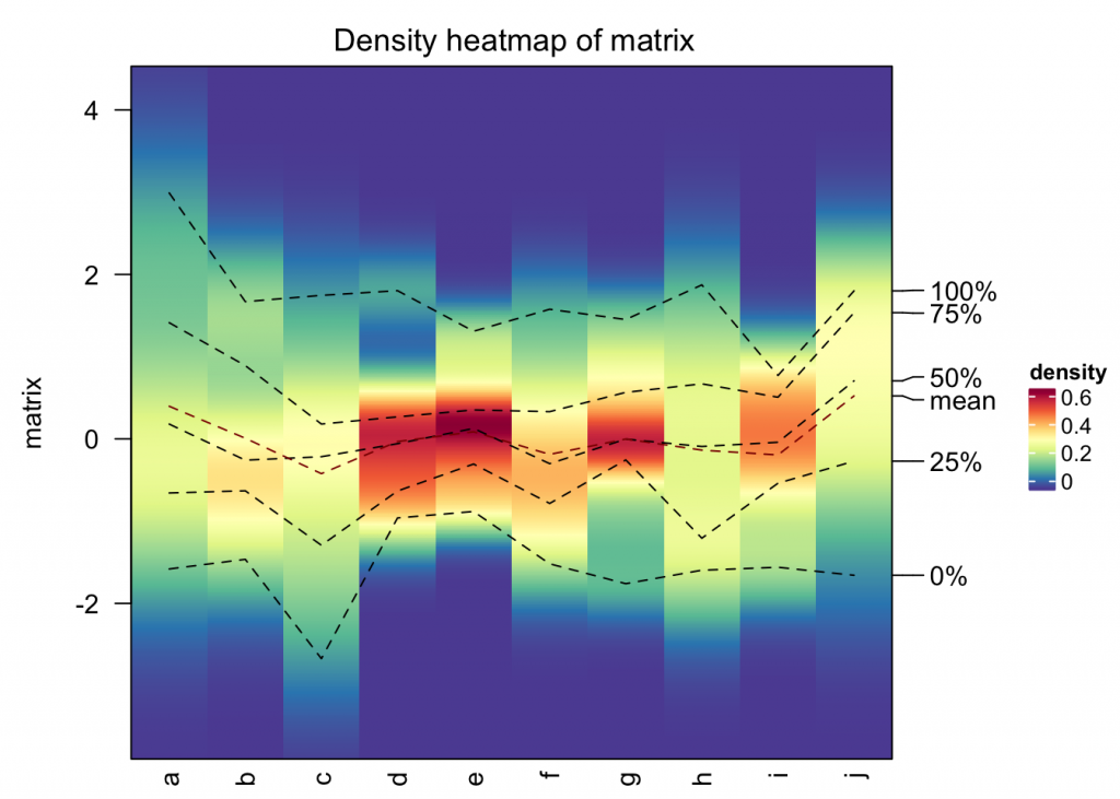 使用ComplexHeatmap包绘制热图 | Public Library of Bioinformatics
