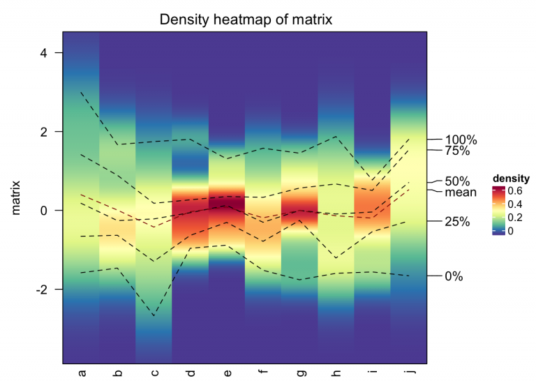 使用ComplexHeatmap包绘制热图 | Public Library of Bioinformatics