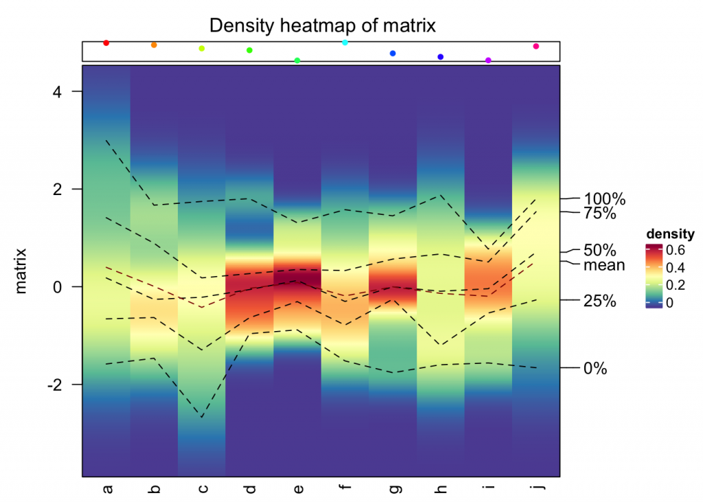 使用ComplexHeatmap包绘制热图 | Public Library of Bioinformatics