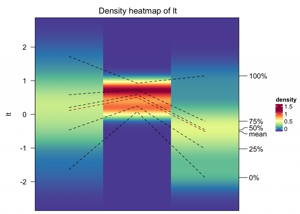 使用ComplexHeatmap包绘制热图 | Public Library of Bioinformatics