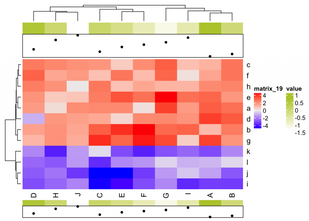 使用ComplexHeatmap包绘制热图 | Public Library of Bioinformatics