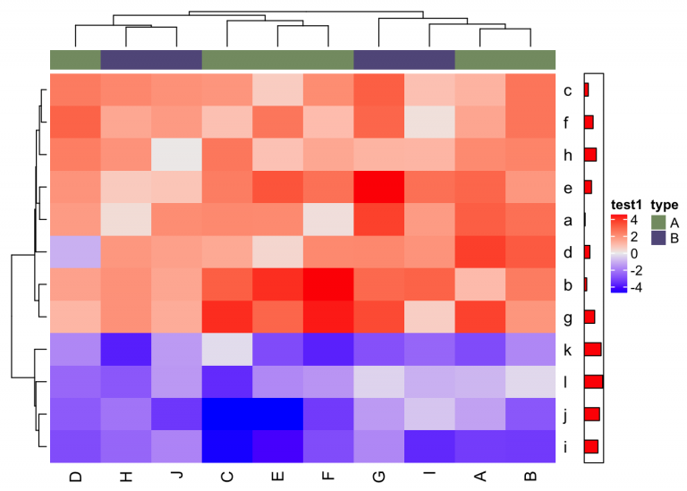 使用ComplexHeatmap包绘制热图 | Public Library of Bioinformatics