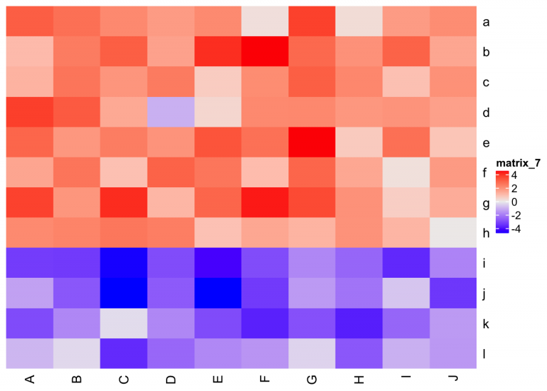 使用ComplexHeatmap包绘制热图 | Public Library of Bioinformatics