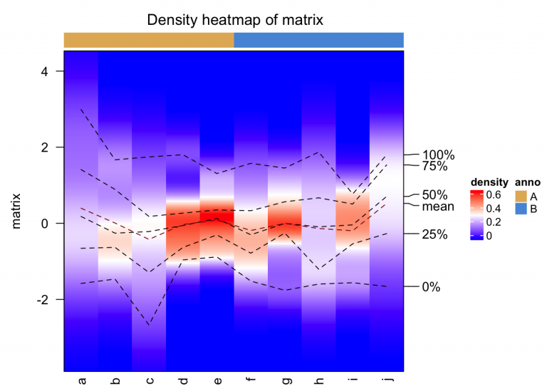 使用ComplexHeatmap包绘制热图 | Public Library of Bioinformatics