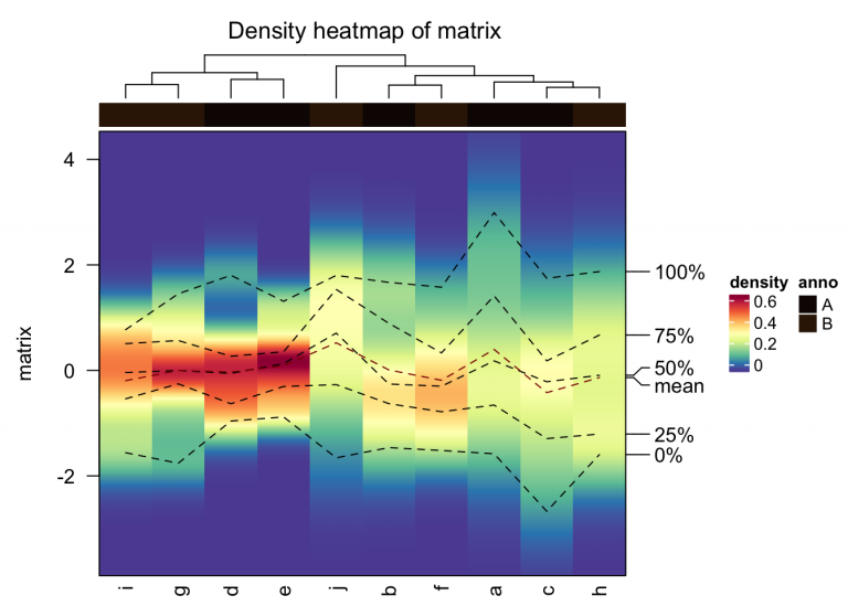 使用ComplexHeatmap包绘制热图 | Public Library of Bioinformatics
