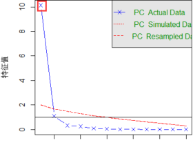 利用ggplot2从0开始绘制PCA图 | Public Library of Bioinformatics