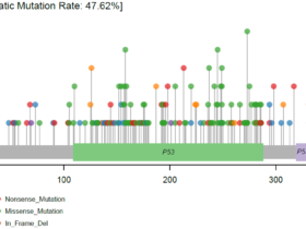 肿瘤变异数据分析和可视化工具maftools: CNV的可视化 | Public Library of Bioinformatics