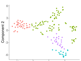 Monocle2 | Public Library of Bioinformatics
