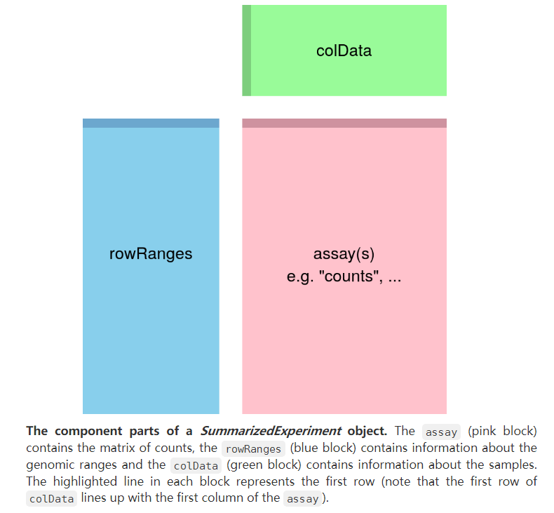 DESeq2使用前准备 | Public Library of Bioinformatics