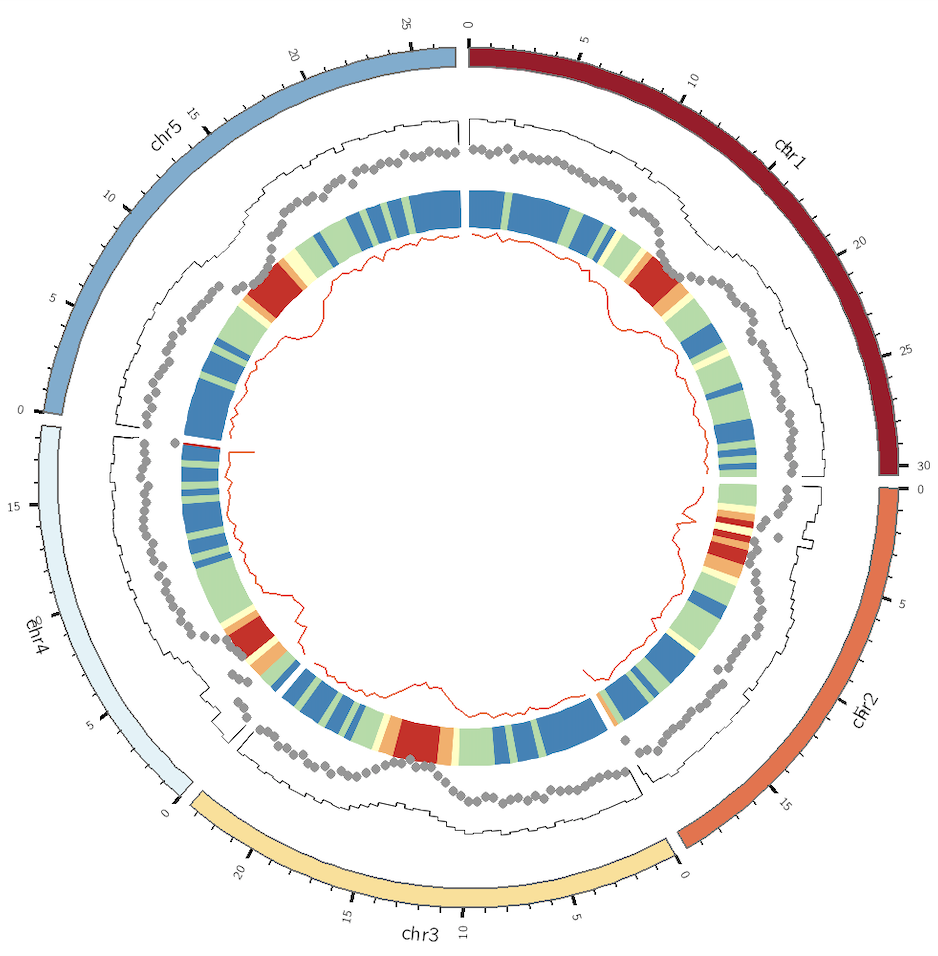 从零开始学CIRCOS绘制圈图(三) | Public Library of Bioinformatics