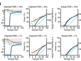 从spike-in到DESeq2：文库normalization | Public Library of Bioinformatics