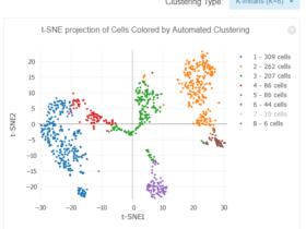 CellRanger | Public Library of Bioinformatics