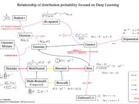 Fine-Gray检验与竞争风险模型 | Public Library of Bioinformatics