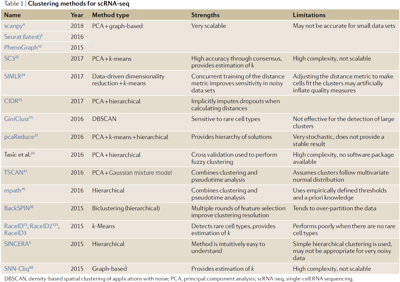 1664744081_369457 | Public Library of Bioinformatics