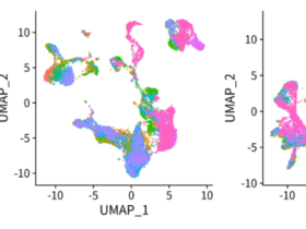 批次效应（batch effect） | Public Library of Bioinformatics