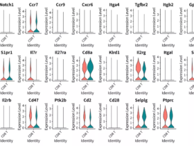 NicheNet | Public Library of Bioinformatics